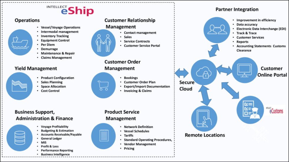 Shipping Software for Agency | Shipping Method Software | Ocean & Liner ...